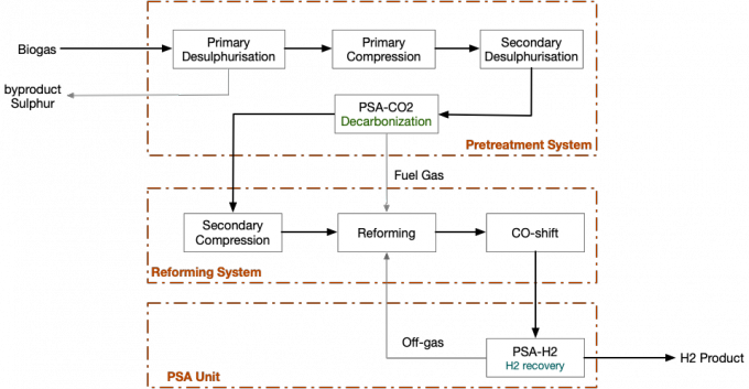 Chemical Fiber PTA Refined SMR Hydrogen Plant 330 M3/H Mature Process ...